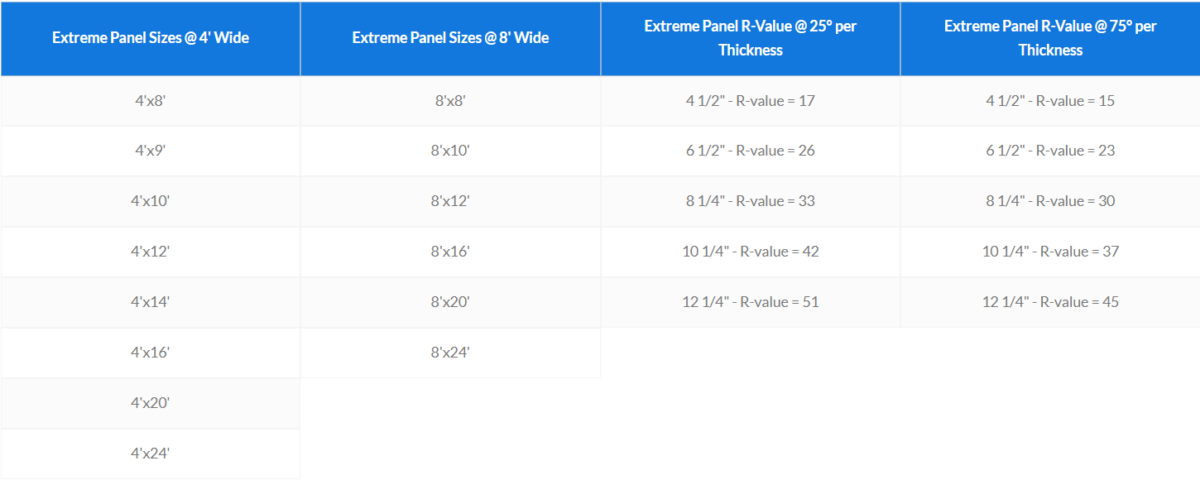 Extreme Wall & Roof Panels - EcoSmart Custom Homes