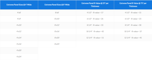 Extreme Wall & Roof Panels - EcoSmart Custom Homes